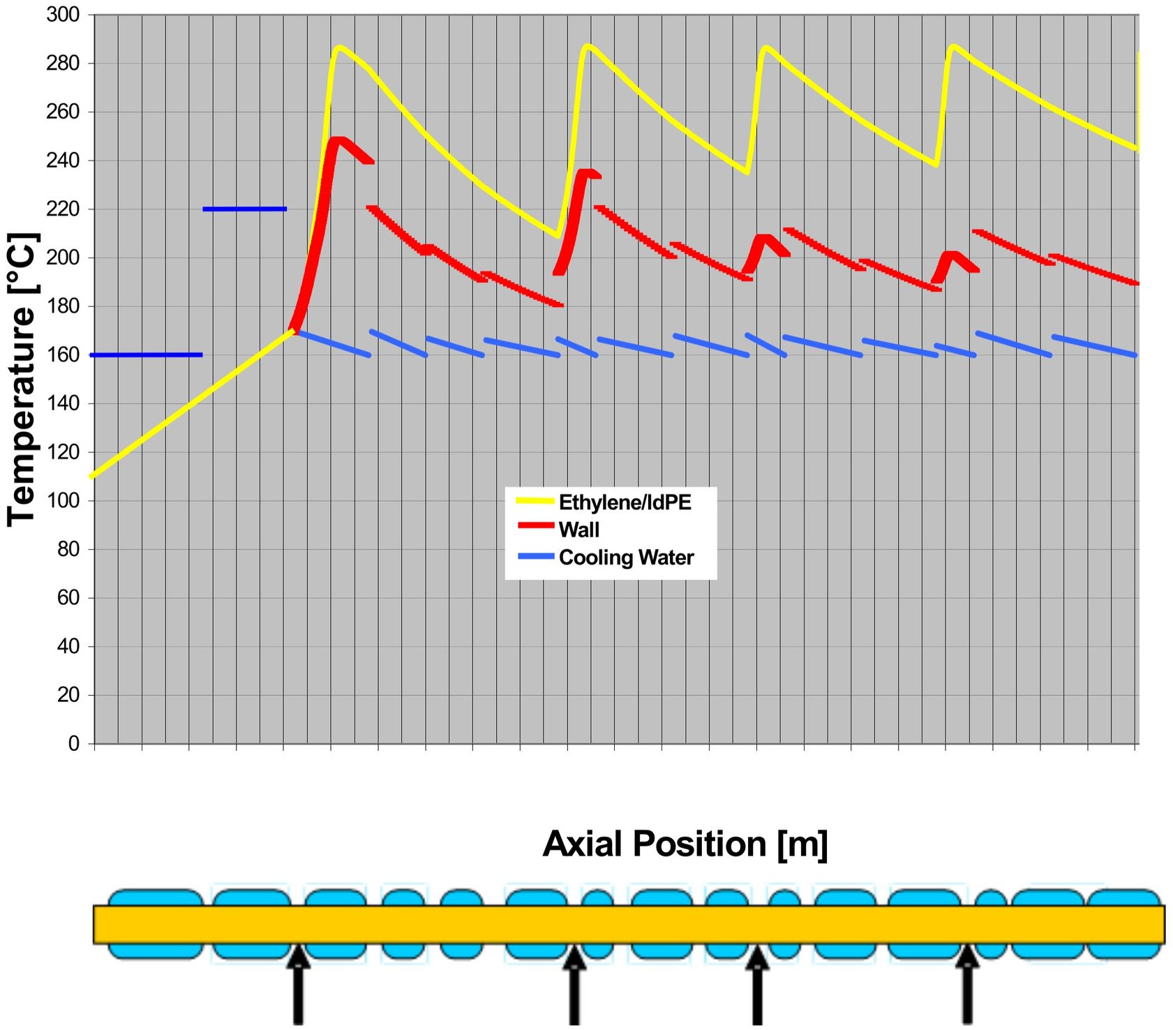 Technology: SABIC CTR LDPE